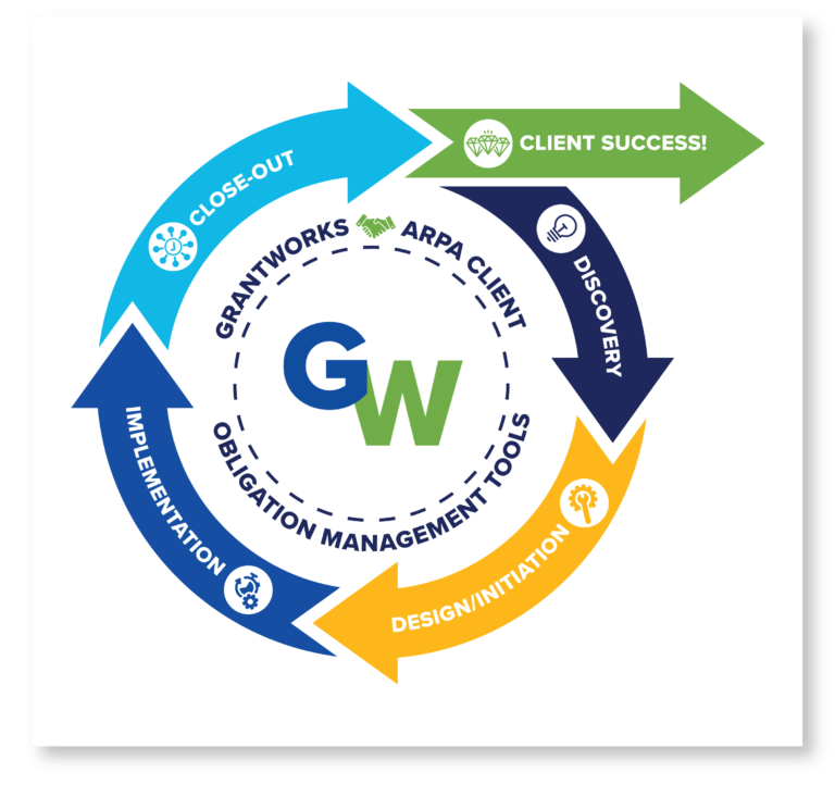 American Rescue Plan Act | Grantworks