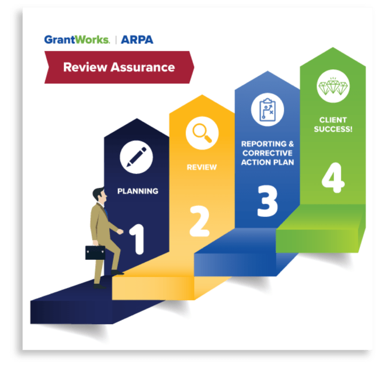 American Rescue Plan Act | Grantworks